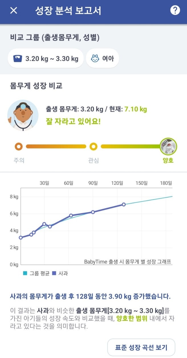 육아일기 생후 128일차 엄마랑 아가랑 병원 방문 4개월 2차 예방접종 키 몸무게 엄마 손목 드퀘르벵증후군손목