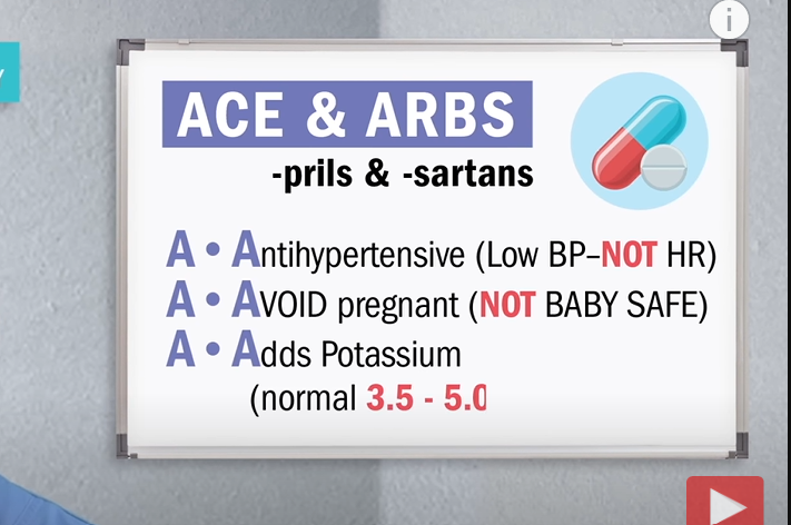 Nclex) 심혈관계 약물(ACE - inhibitor / ARBs( angiotensin receptor blocker ...