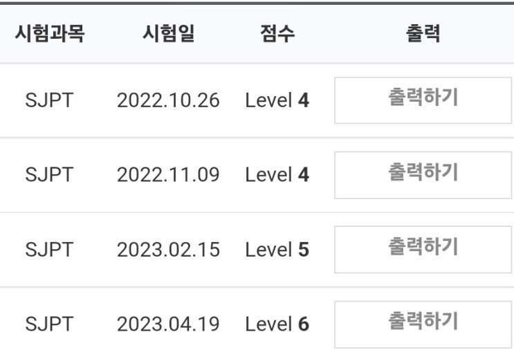 직장인 일본어: SJPT 레벨 6취득 후기 / SJPT 6급 : 네이버 블로그