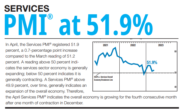 ISM Service 2023.04 : 네이버 블로그