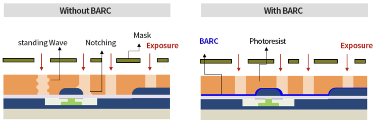 [반도체 제조 공학] 5-16 Resolution Improvement 2 - BARC, TARC, RELACS : 네이버 블로그