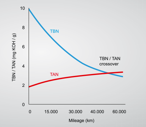엔진오일 전염기가, 전산가는 무엇인가 : 네이버 블로그