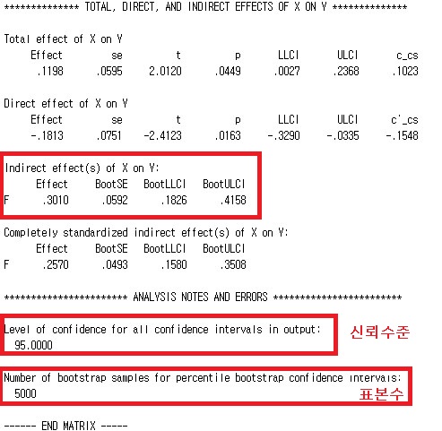 SPSS 프로세스 매크로 프로그램을 활용하여 매개효과 검증하기(부트스트랩핑, Bootstrapping, spss process ...
