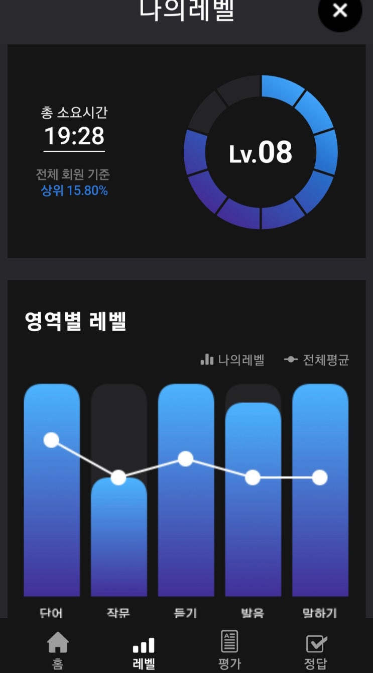 엄청 오랜만에 해본 영어 무료 레벨테스트 2. YBM AI 테스트 : 네이버 블로그