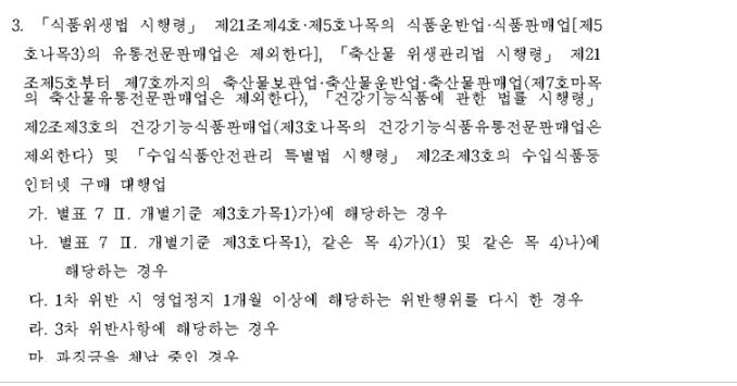 식품 등의 표시 광고에 관한 법률 위반에 따른 영업정지 처분의 과징금 갈음식품표시광고법 제19조 등 하상인 행정사