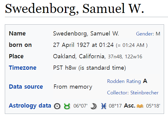 Samuel W. Swedenborg - 정신과 의사 : 네이버 블로그
