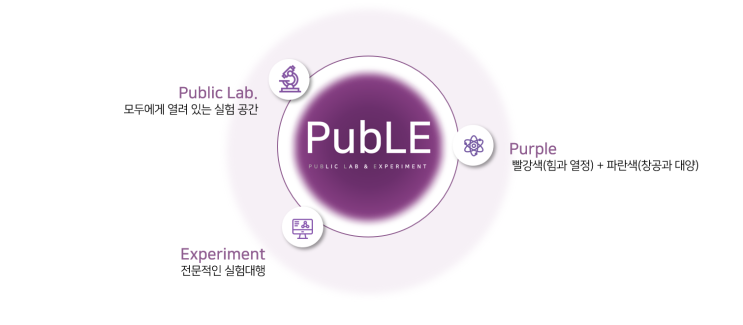 PubLE : 네이버 블로그