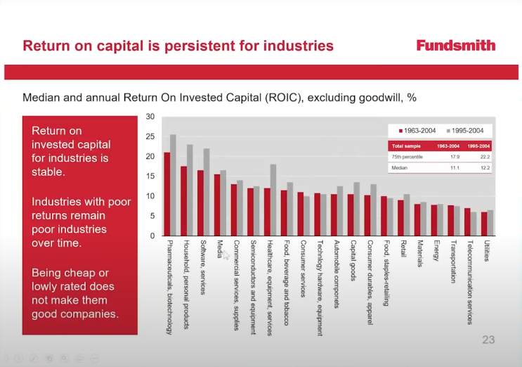 Return on reinvested capital : 네이버 블로그