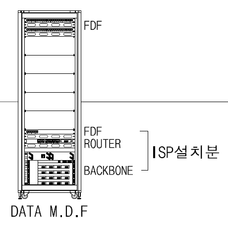 ISP설치공사(ISP란) : 네이버 블로그