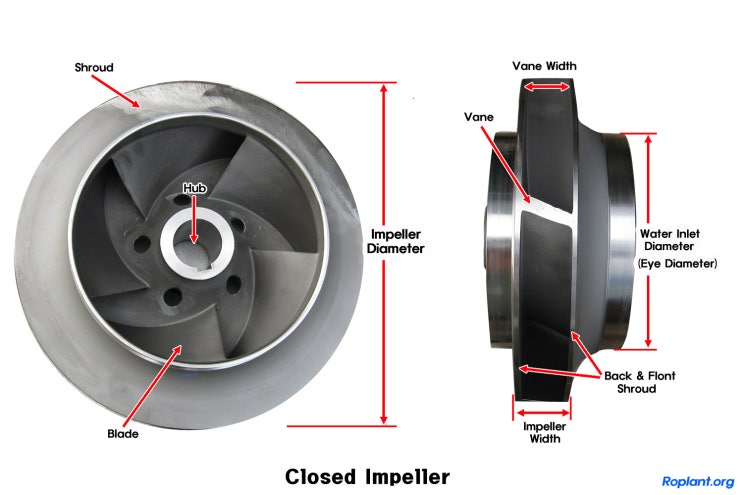 펌프 임펠러 형식별 특성 비교 (Pump Impellers) : 네이버 블로그