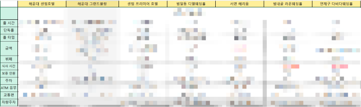 부산 웨딩홀 24년도 상하반기 견적 대관료 식대 공유 투어 장단점 후기 센텀호텔 And 그랜드블랑 And헤리움 웨딩홀 And 라온 웨딩홀