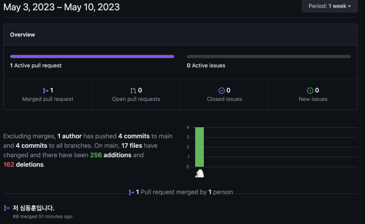 (GitHub)There isn’t anything to compare. main and sim are entirely different commit histories ...