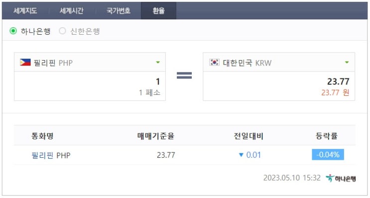 필리핀 환전 페소, 현지 납부 비용 준비 및 환전 방법 : 네이버 블로그