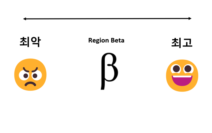 애매한 불편이 더 무섭다 - Region Beta Paradox : 네이버 블로그