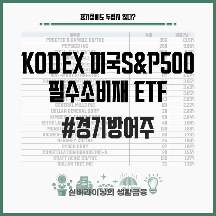 KODEX 미국S&P500필수소비재 ETF ! 경기 침체도 두렵지 않은 투자? : 네이버 블로그