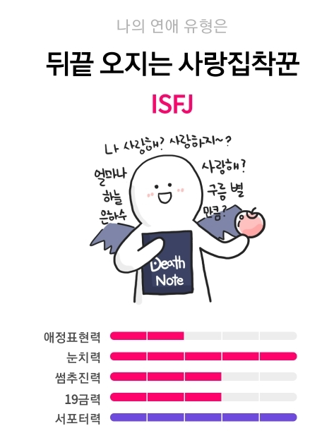 Isfj 탐구하기isfj 연애 스타일 팩폭 장단점 네이버 블로그