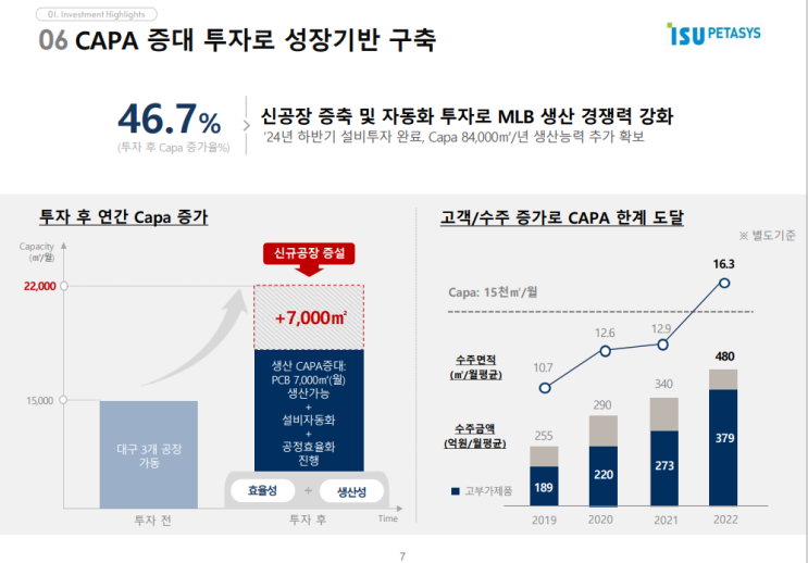 GCE, 이수페타시스 비교 의문점 : 네이버 블로그