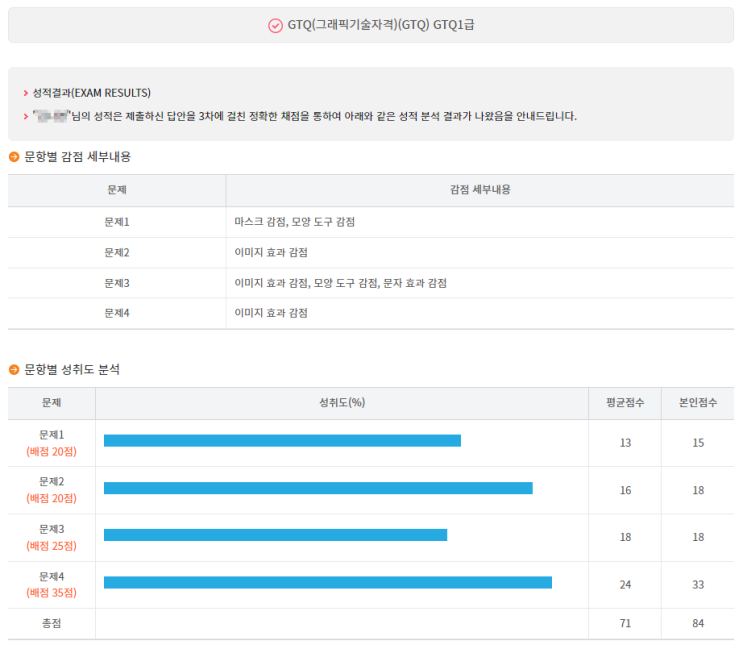 GTQ 포토샵 1급 독학 합격 후기, 공부방법(책X), Tip, 단축키, 사전세팅, 감점요소 및 점수 : 네이버 블로그