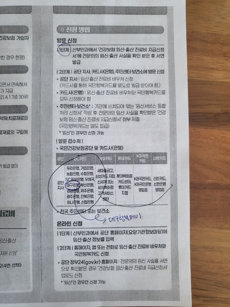 임산부 혜택 국민행복카드 발급 100만원 받아 병원비로 사용 신청방법 신용카드대신 체크카드 선택한 이유 베베x