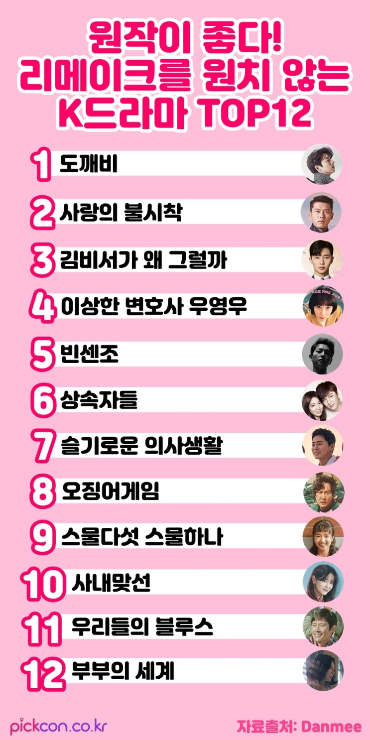 원작이 좋다! 日 리메이크 반대하는 한국 드라마…'사불' 제친 1위는? : 네이버 블로그