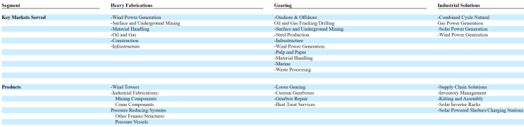 BWEN 23.1Q 10-Q : 네이버 블로그