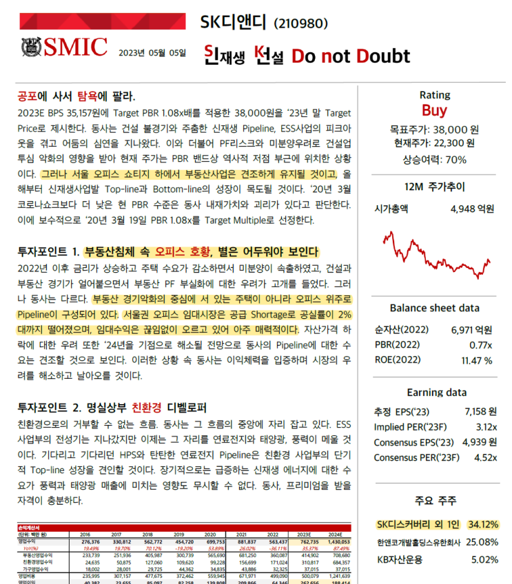 SK디앤디 SMIC 보고서(23.5.5.) + 23.1분기 IR자료 : 네이버 블로그