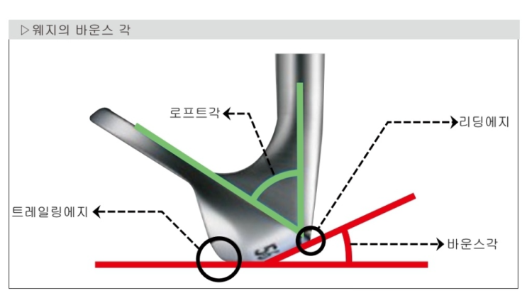 골프 웨지 구성 방법 로프트 각도 추천 네이버 블로그