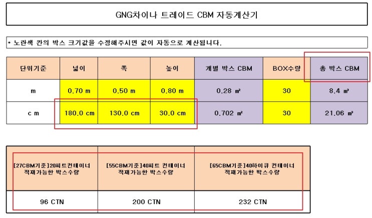 중국소싱 필수무역용어 및 서류(CBM, FCL과 LCL) : 네이버 블로그
