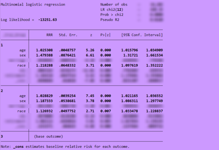 STATA 통계- mlogit(다중로지스틱회귀분석) : 네이버 블로그