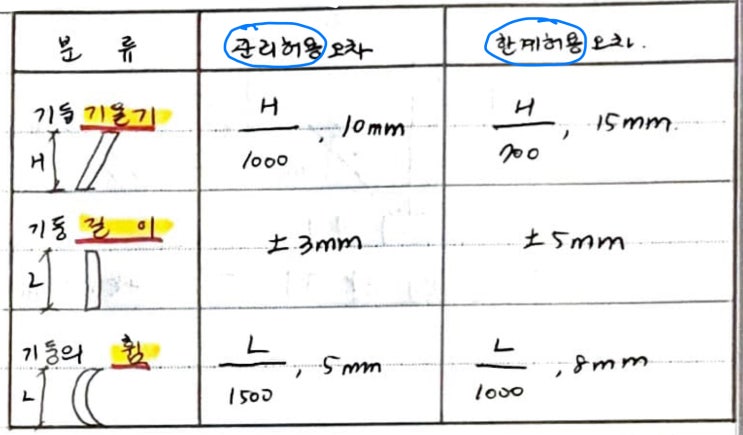 철골공사 시 기둥 수직도의 시공오차 허용범위 네이버 블로그