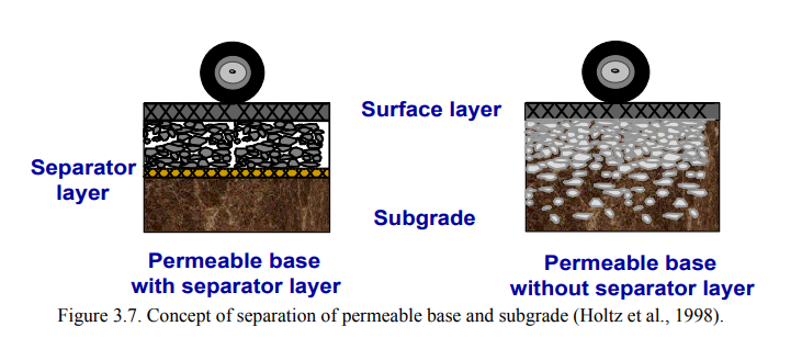 차단층(Separation Layer) 설치 효과 : 네이버 블로그