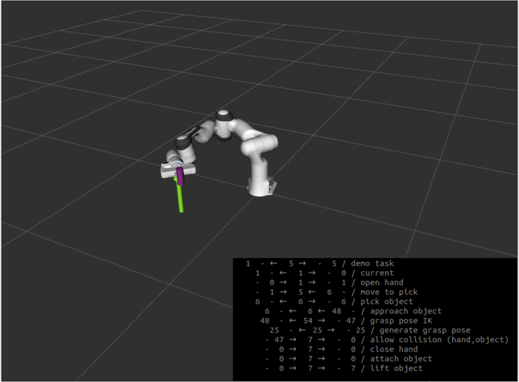 ROS2:: Moveit Task Constructor에 대해서 알아보기(2) : 네이버 블로그