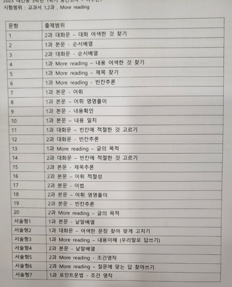 상인동 영어학원 2호관초중등관퍼펙트 영어학원 2023년 1학기 중간고사 대건중3 시험대비 네이버 블로그