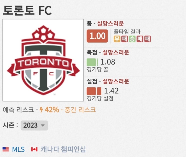 5월 18일 57회차 프로토 Mls토론토fc Vs 뉴욕레드 네이버 블로그