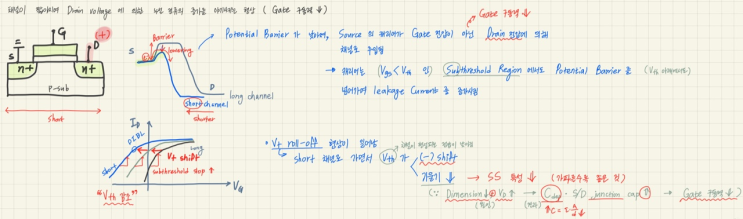 [반도체] Short Channel Effect, SCE - (1) DIBL : 네이버 블로그
