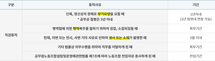 공무원의 휴직 종류와 기간 수당 정리질병휴직 공무상 질병휴직 육아휴직 유학휴직 동반휴직 간병휴직 등 네이버 블로그