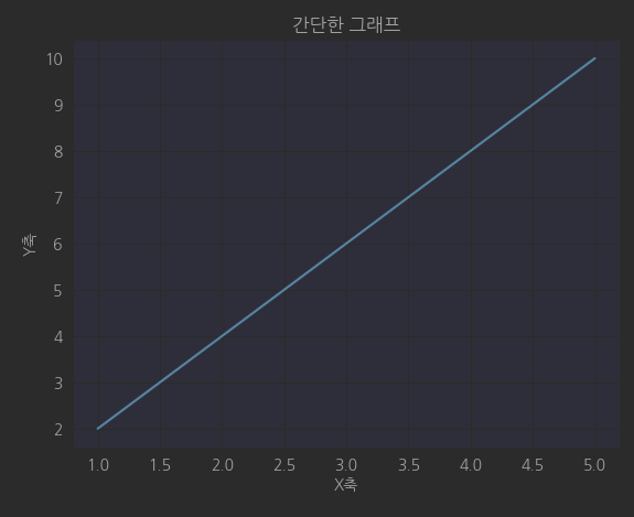 Jupyter Notebook 주피터 노트북 Matplotlib 한글폰트 깨짐 완전 간단하게 해결하기 네이버 블로그