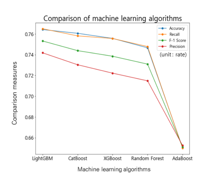[인공지능] LightGBM 알고리즘의 이해 : 네이버 블로그
