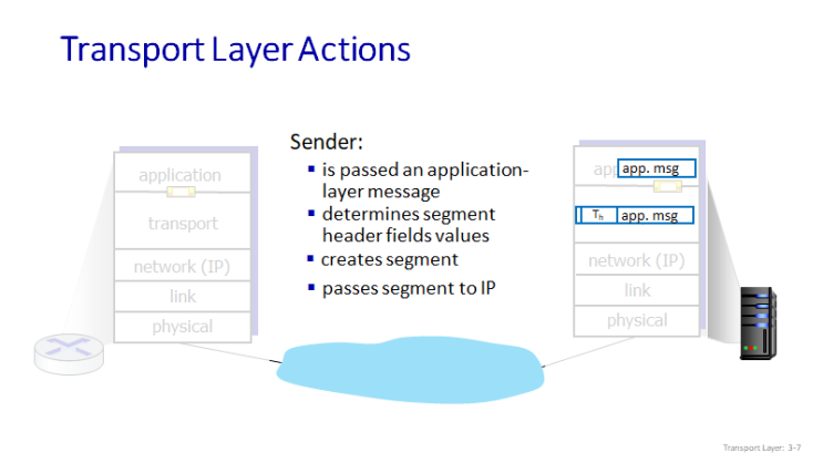 [네트워크] Transport Layer의 Action - Multiplexing, Demultiplexing : 네이버 블로그