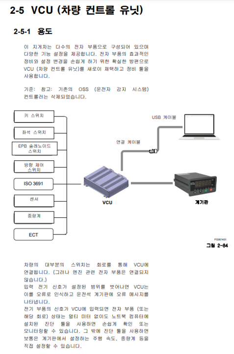 두산지게차 신모델 VCU 기능 : 네이버 블로그