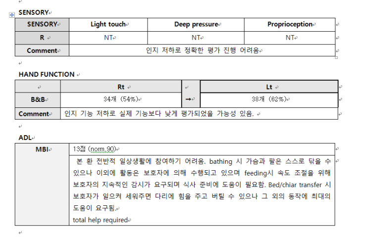 헷갈리는 SOAP 노트 작성 방법 완벽 정리 _ 예시, 양식 포함 : 네이버 블로그