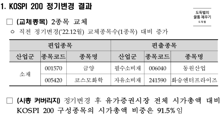 [정보] 코스피 KOSPI 200 편입/편출, 구성종목 정기변경 : 네이버 블로그