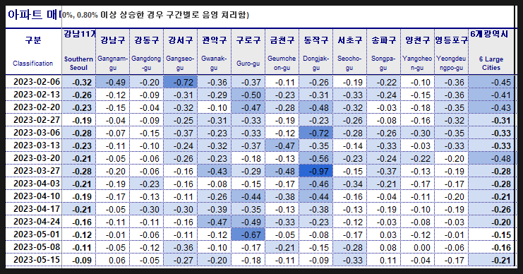 한 번 더 말씀 건네 보는 건 무리려나요 : 네이버 블로그
