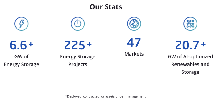 (ESS) Fluence Energy(FLNC) 개요 : 네이버 블로그