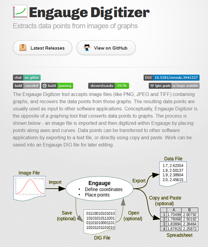Engauge Digitizer 그래프에서 데이터 값 추출하기 : 네이버 블로그