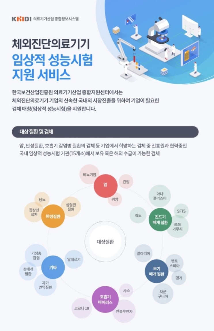 23.5.22(월)체외진단의료기기 임상적성능시험 지원서비스 - KHIDI : 네이버 블로그