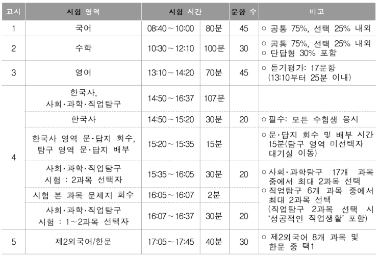 6월 모의고사 시행 출제 범위 성적표 발표 2024학년도 대학수학능력시험 6월 모의평가 6월 모고 마음가짐 네이버 블로그