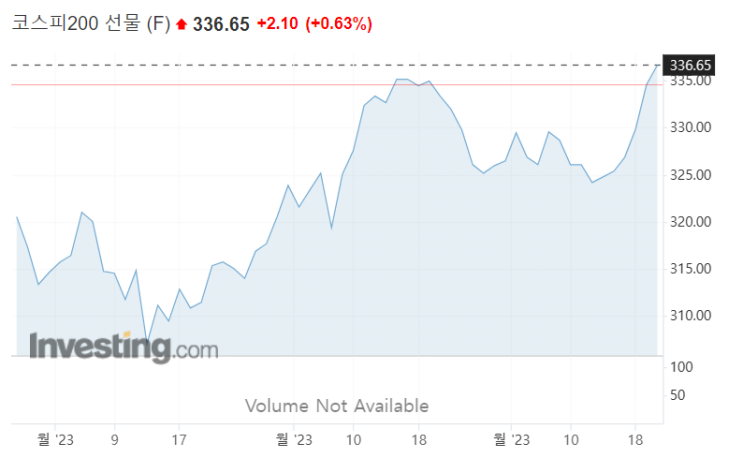 [KRX FutureStar 3기][파스] 선물? 옵션? 그게 다 뭔데? : 네이버 블로그