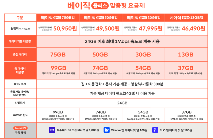 SK텔레콤 중간 요금제 출시 5GX 베이직 플러스 맞춤형 요금제 : 네이버 블로그