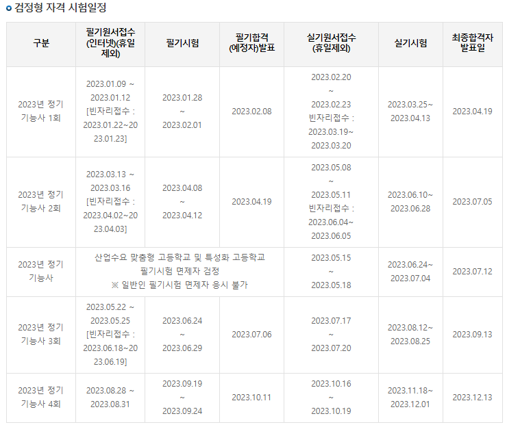 용접 자격증 용접기능사 필기실기 합격률 및 시험꿀팁 대방출 네이버 블로그